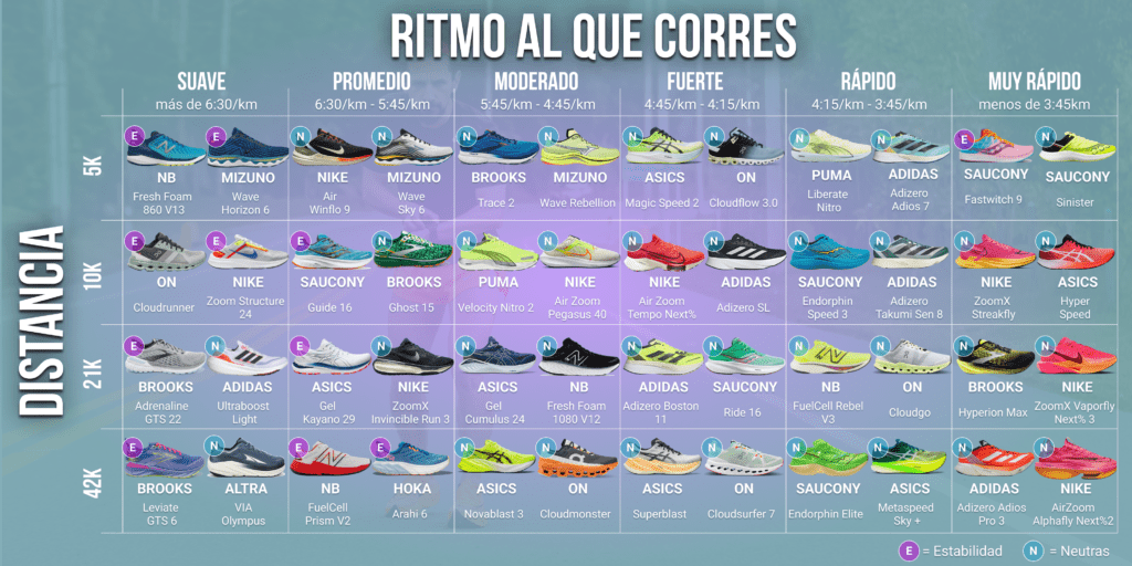 Correr conCiencia